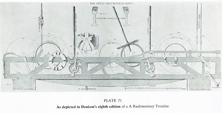 Edward John Dent, how a chronometer maker made the turret clock of Big ...